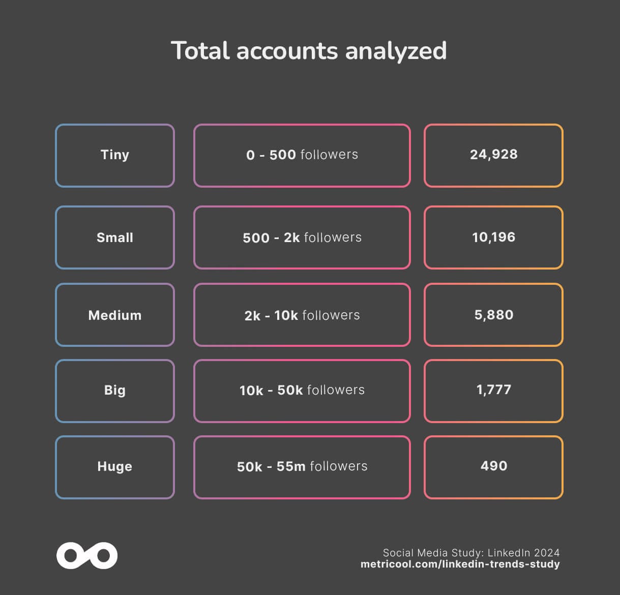 LinkedIn Trends Study 2024