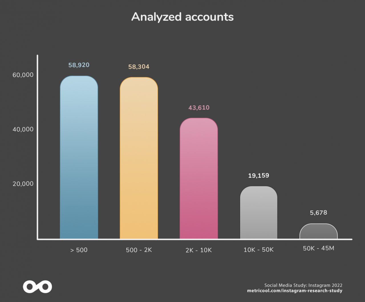 Instagram Research Study 2021