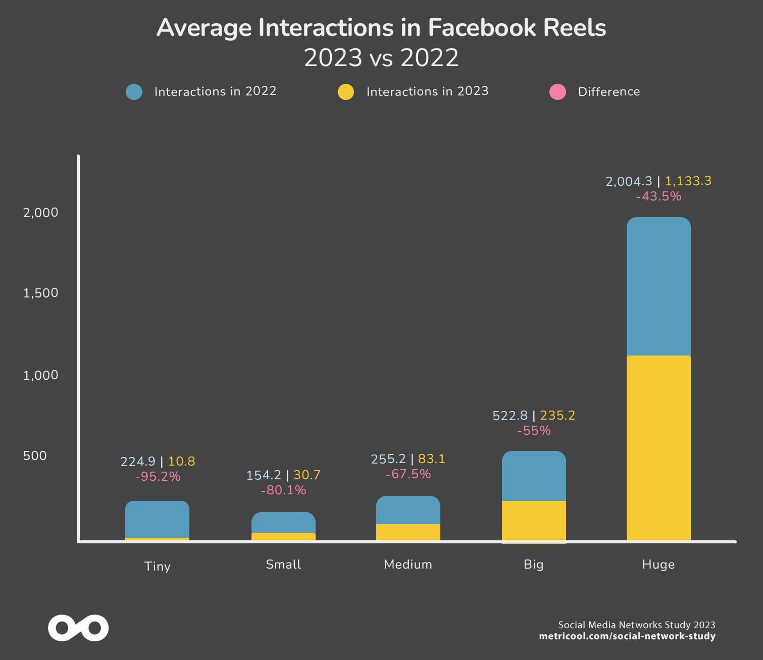 2023 Social Media Networks Study: Trends for 2024