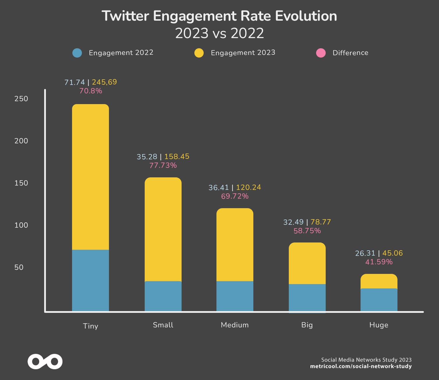 2023 Social Media Networks Study: Trends for 2024
