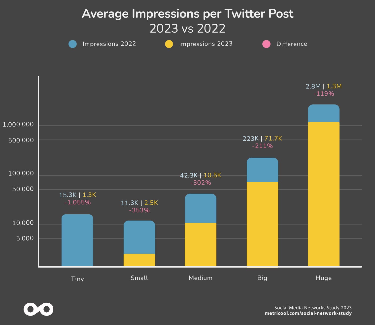 2023 Social Media Networks Study: Trends for 2024