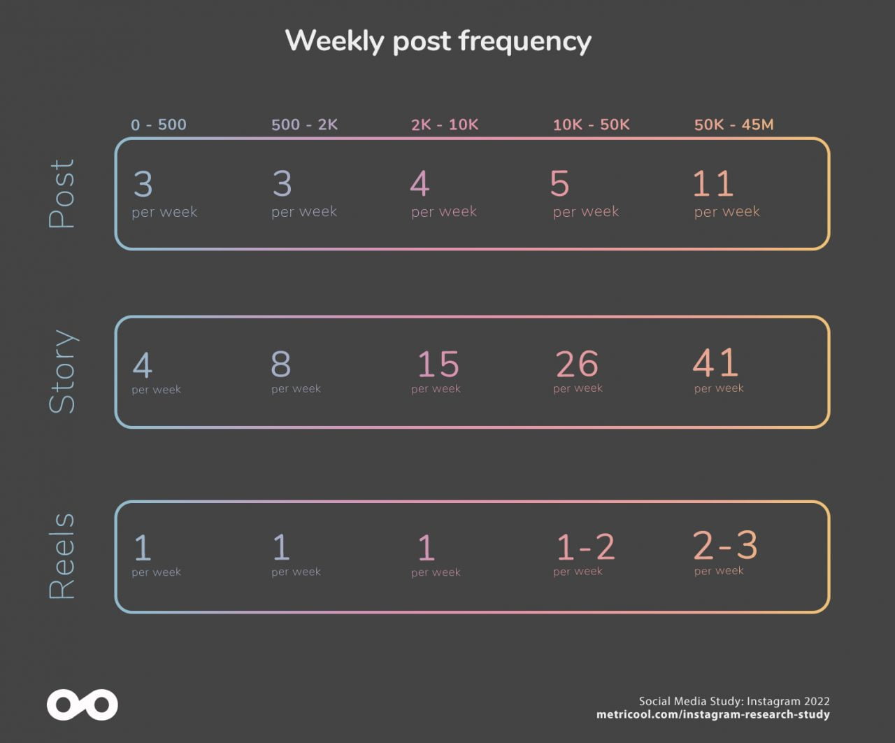 Instagram Research Study 2021