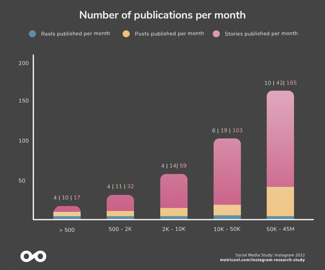 Instagram Research Study 2021