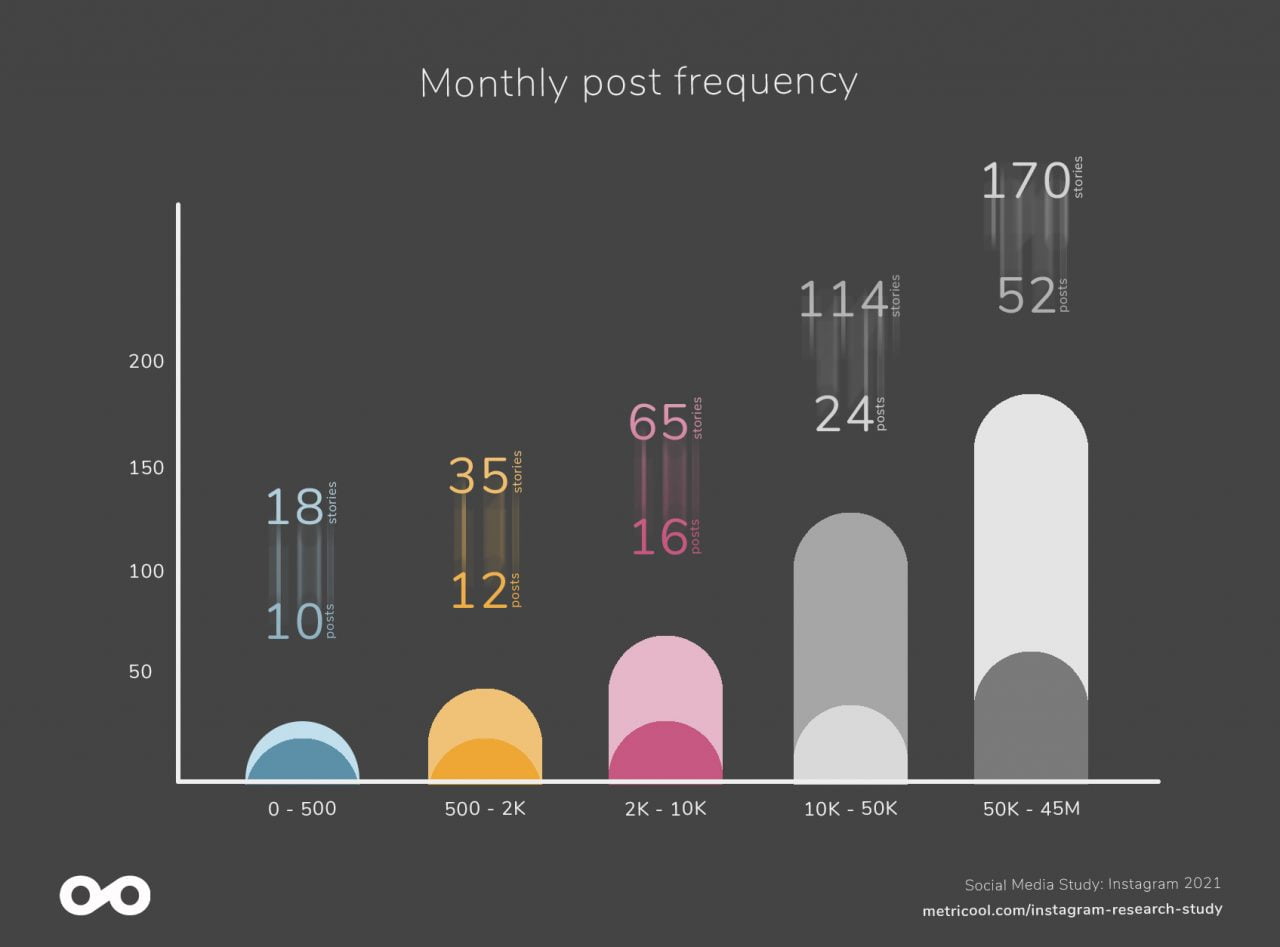 Instagram Research Study 2021