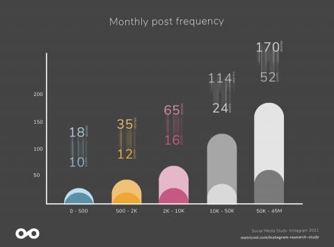 Instagram Research Study 2021