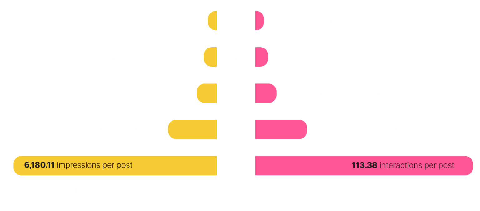 2024 X/Twitter Study: Data and Trends to Grow on X in 2025