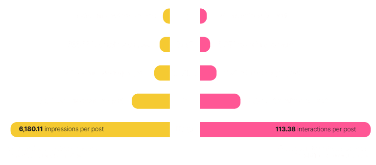 2024 X/Twitter Study: Data and Trends to Grow on X in 2025