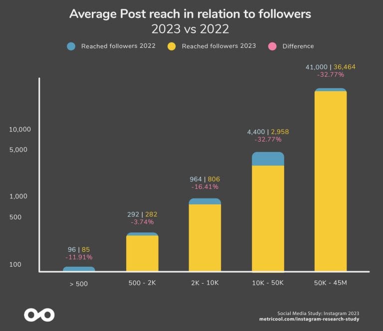 Instagram Research Study 2023
