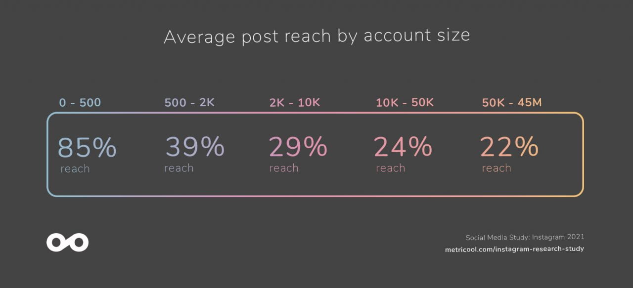 Instagram Research Study 2021