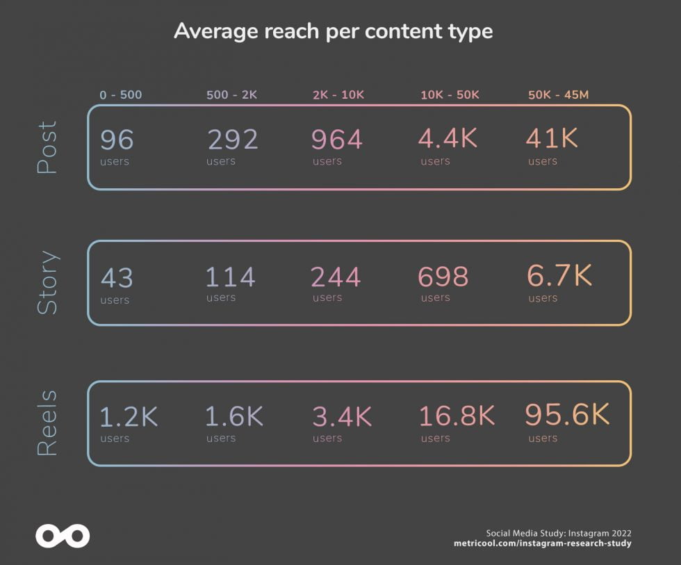 Instagram Research Study 2021