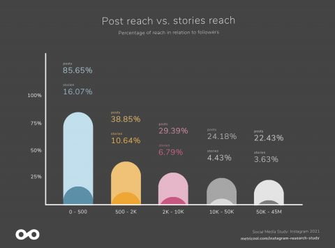 Instagram Research Study 2021