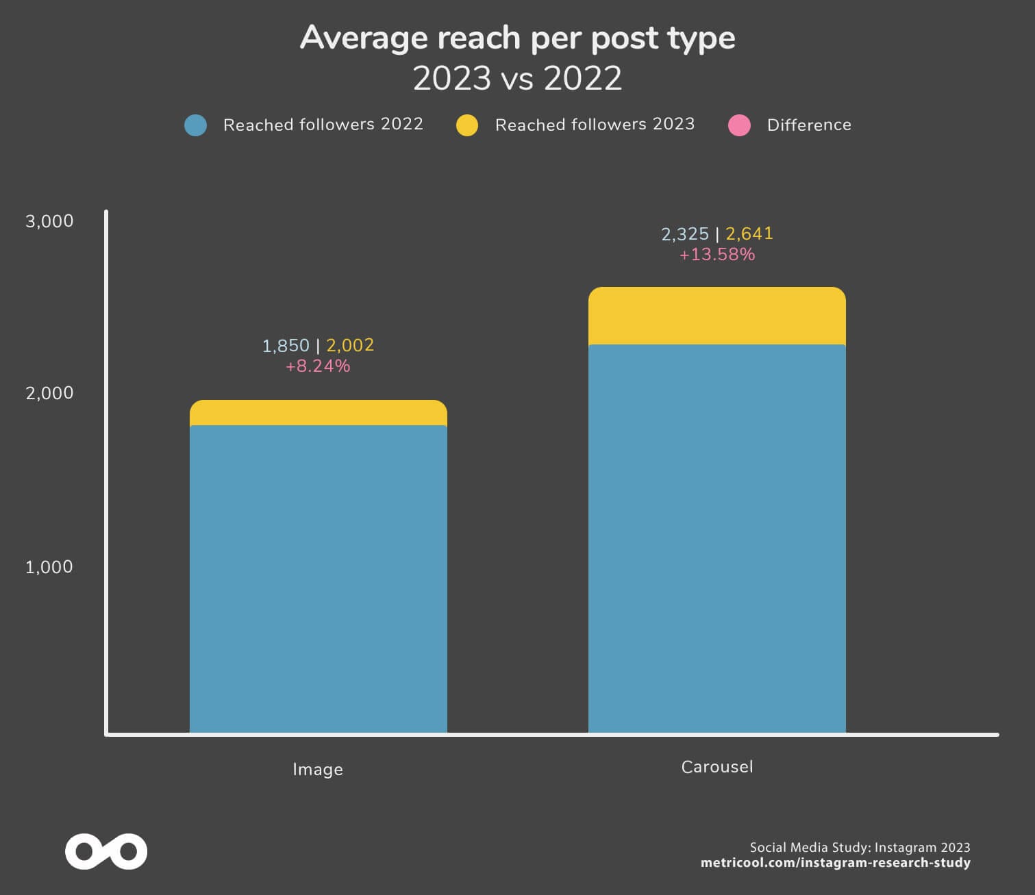 Instagram Research Study 2023