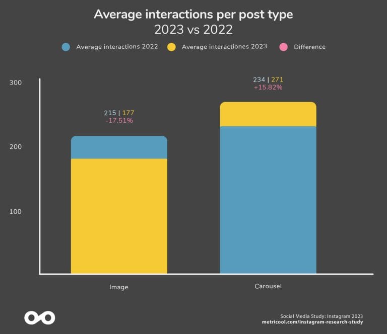 Instagram Research Study 2023