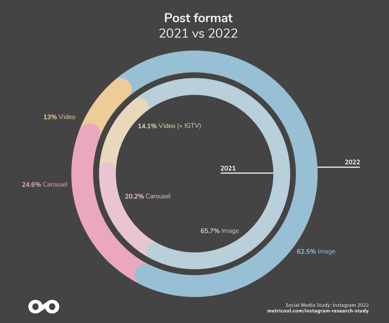 Instagram Research Study 2021