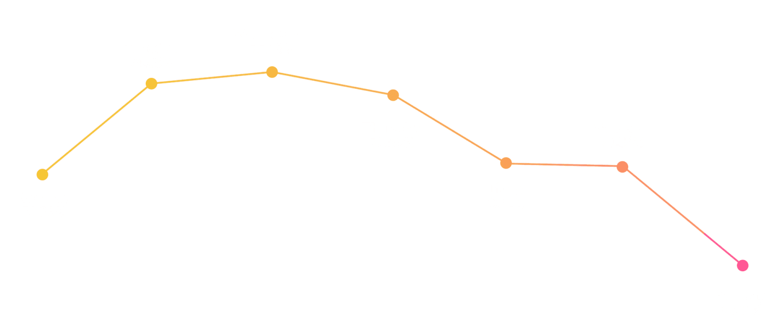 2024 X/Twitter Study: Data and Trends to Grow on X in 2025