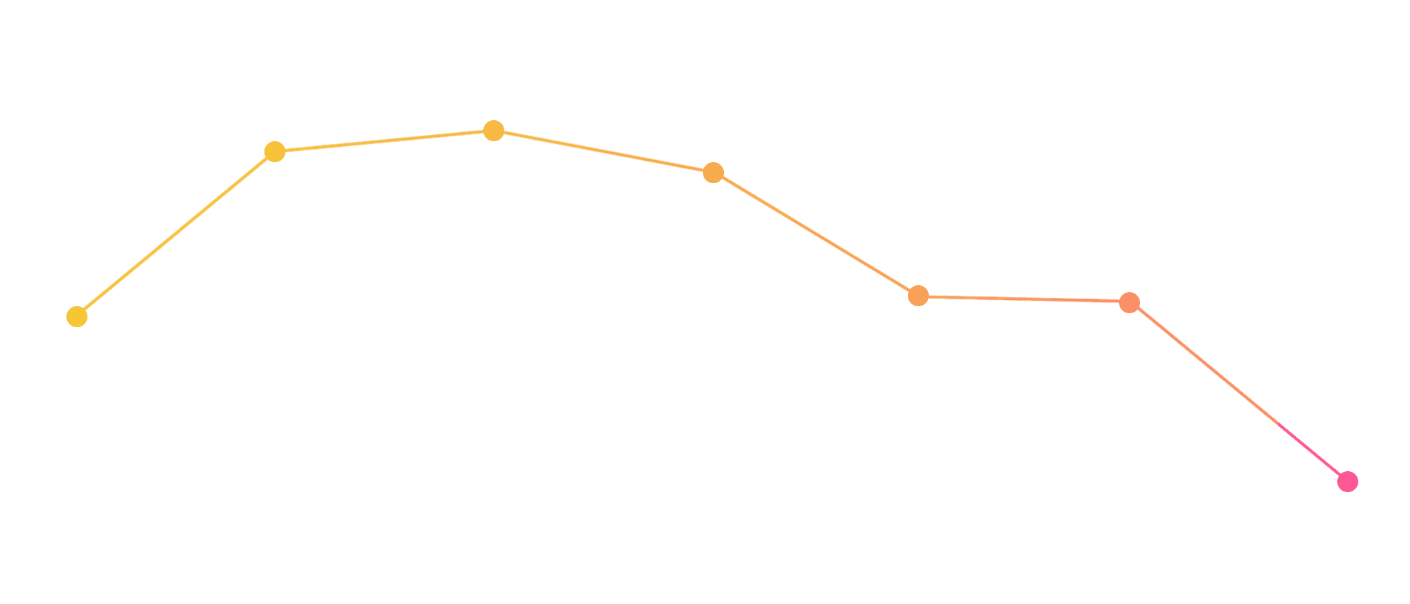 2024 X/Twitter Study: Data and Trends to Grow on X in 2025