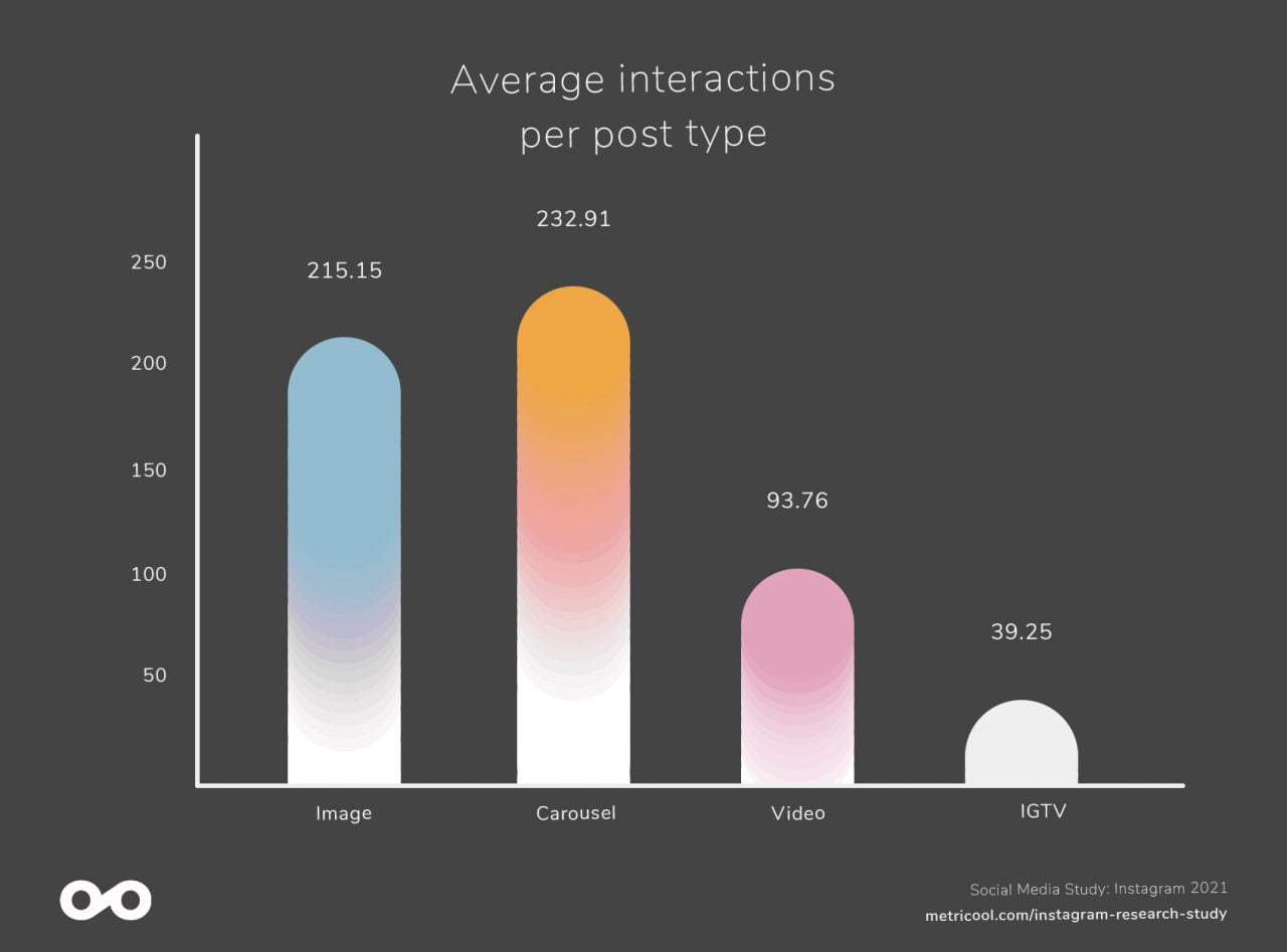 Instagram Research Study 2021