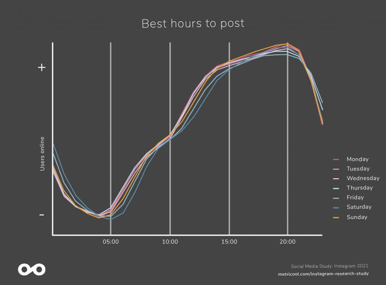 Instagram Research Study 2021