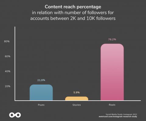Instagram Research Study 2021