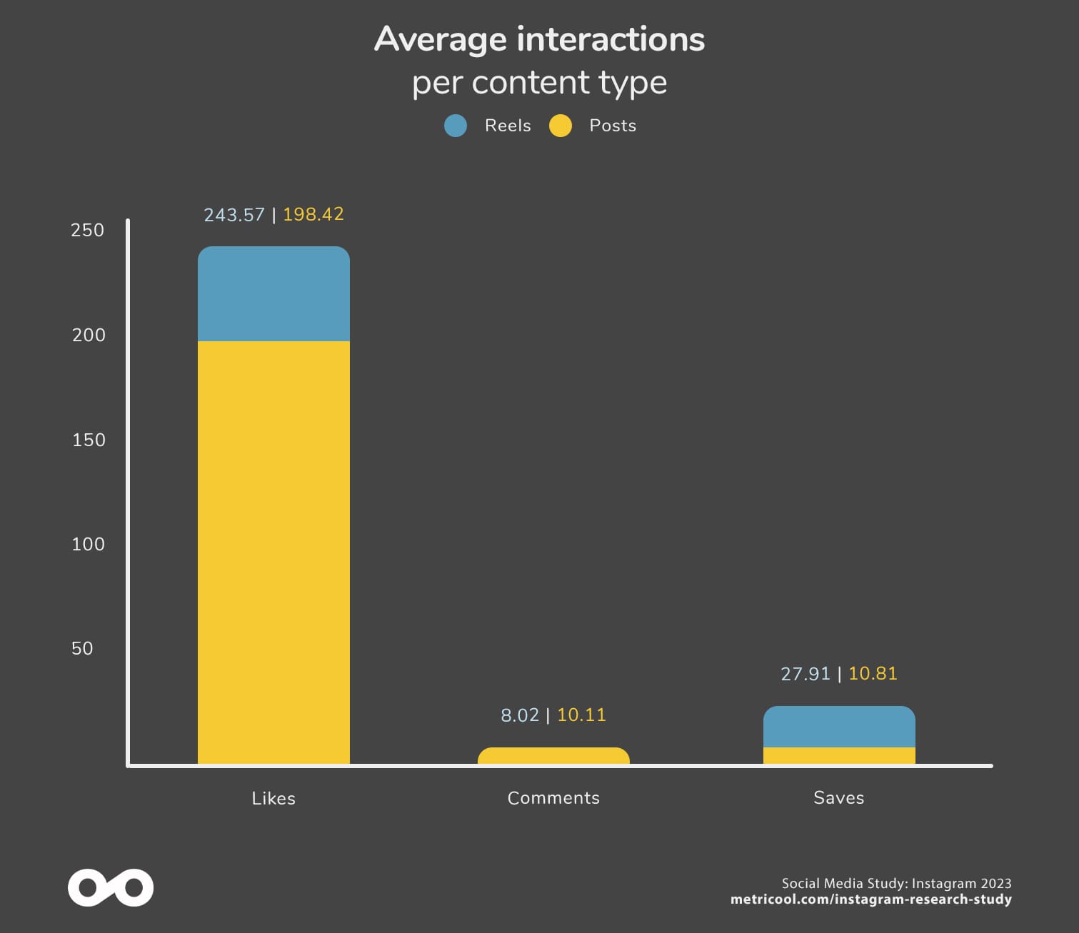 Instagram Research Study 2023