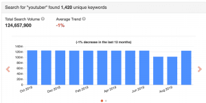 YouTube - What it is and what it is for