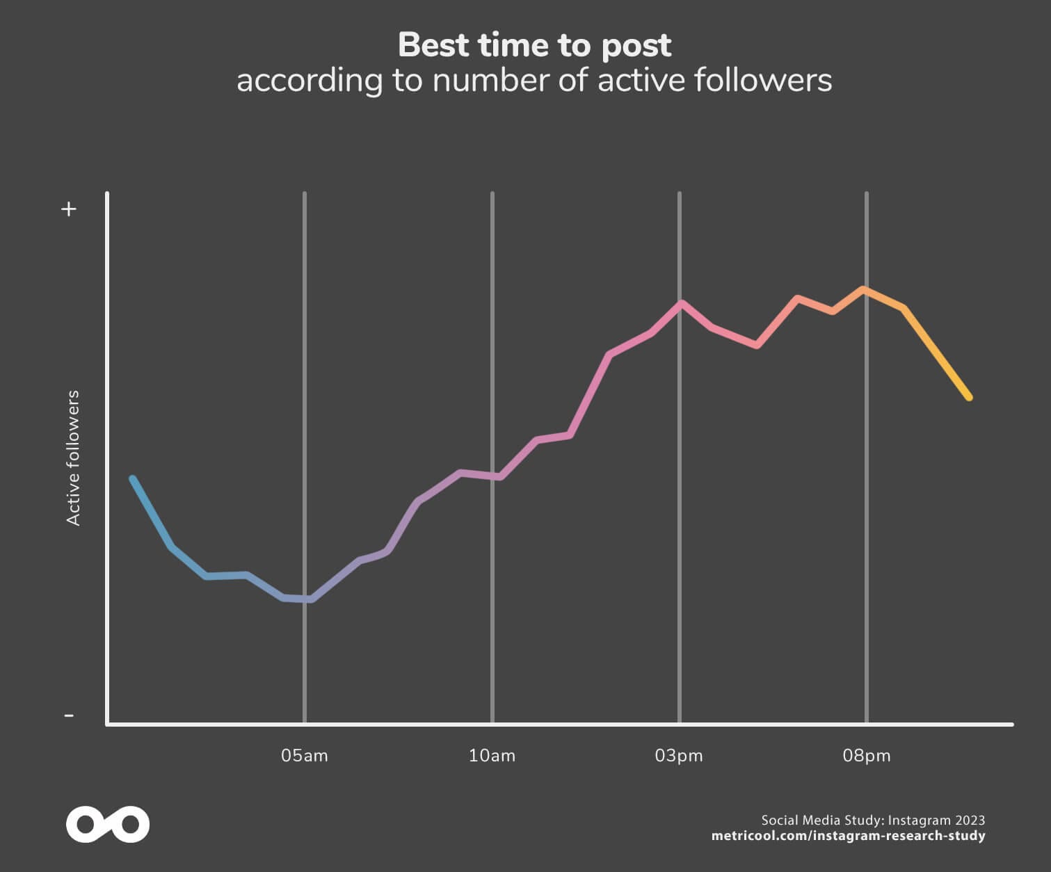 Instagram Research Study 2023