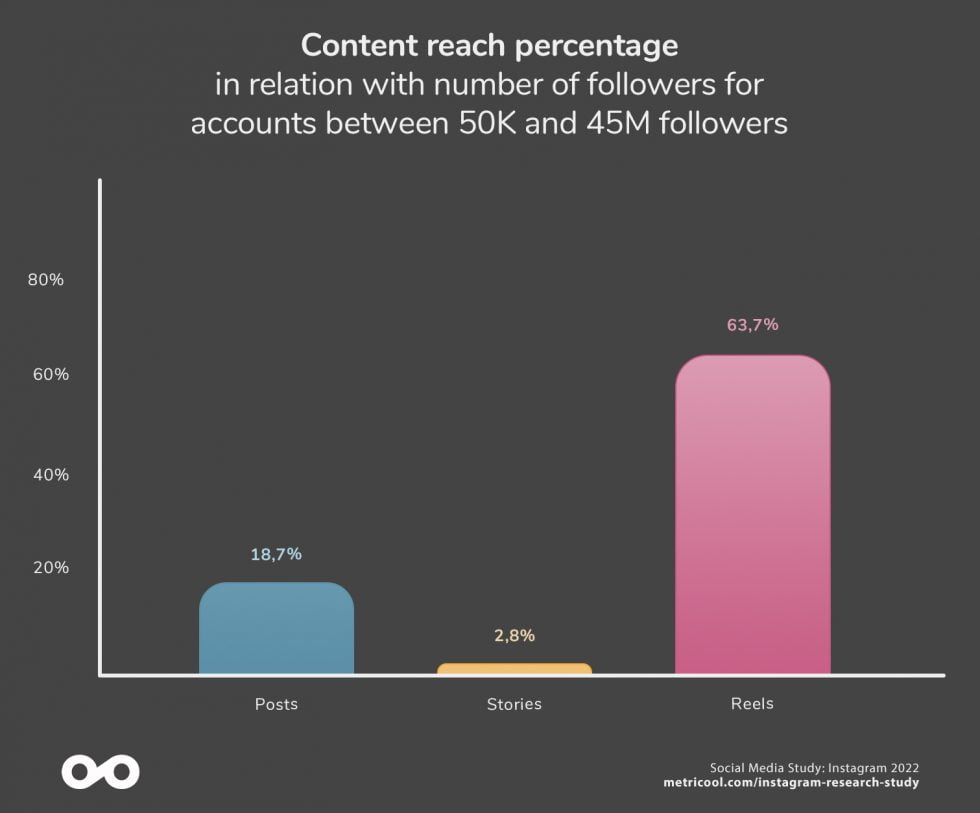 Instagram Research Study 2021