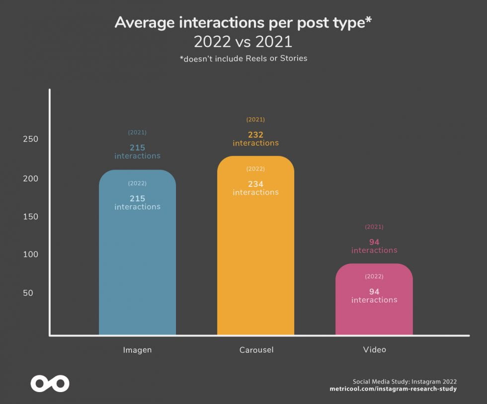 Instagram Research Study 2021