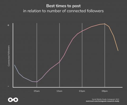 Instagram Research Study 2021