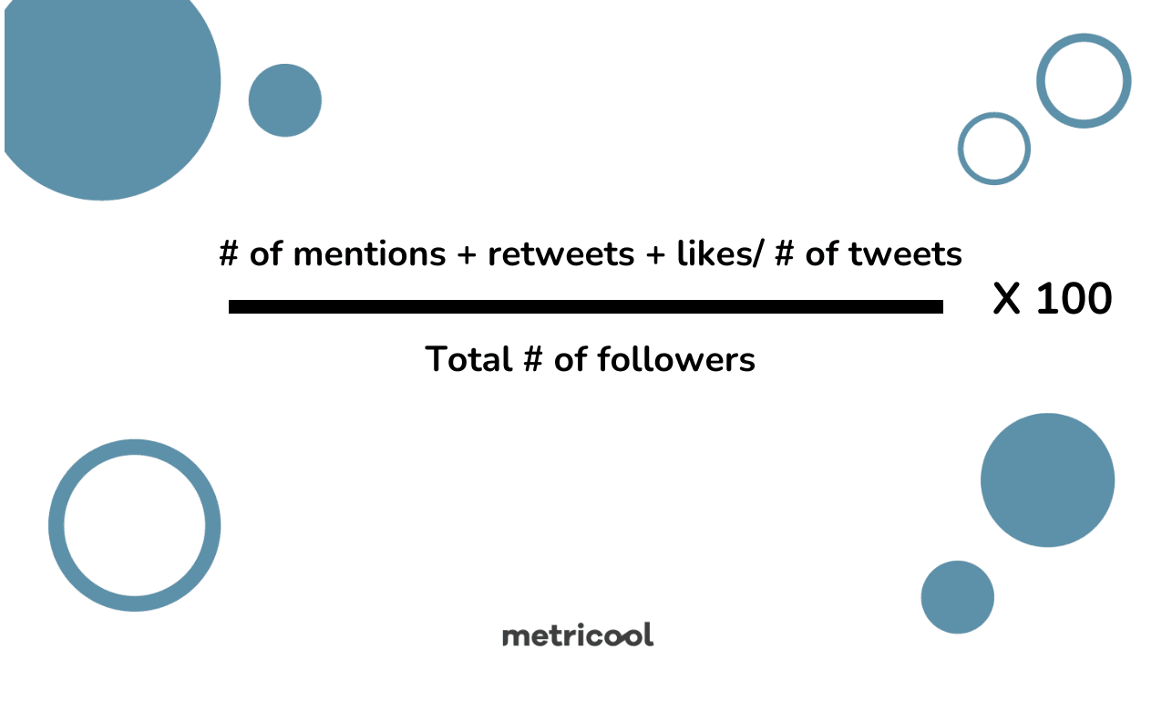 Twitter Engagement: Explained