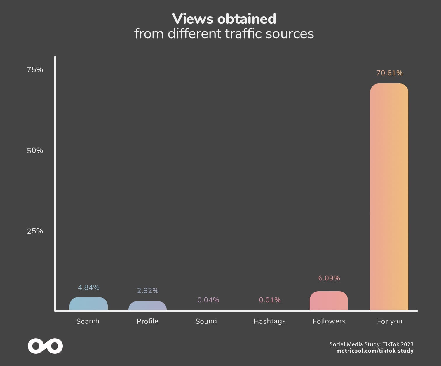 TikTok Study 2023 UPDATED [September 2023]