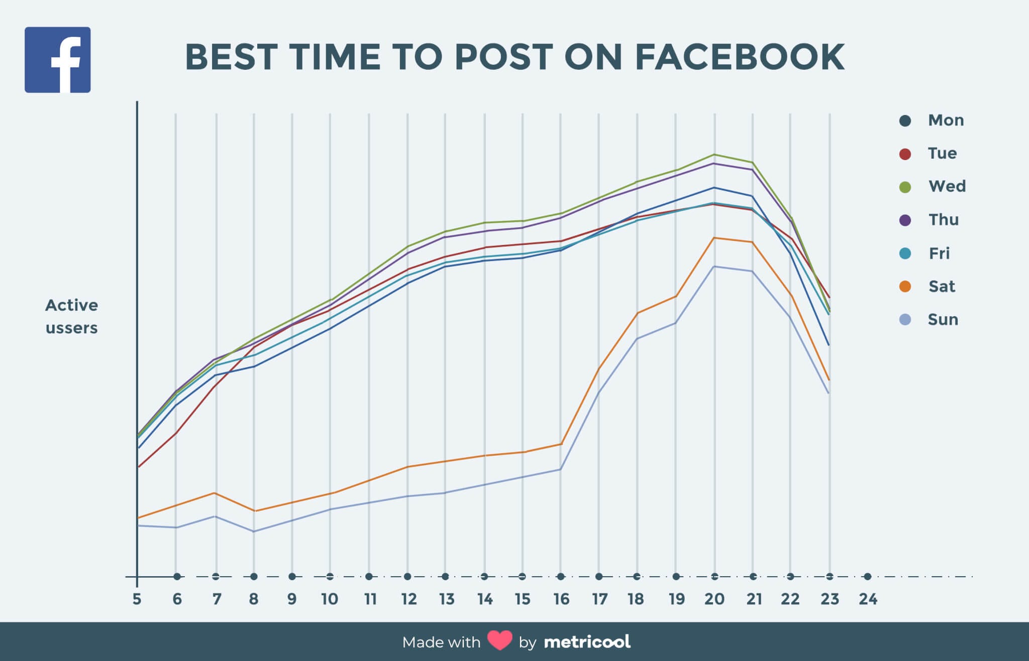 Social media study by Metricool: All the Keys for 2019