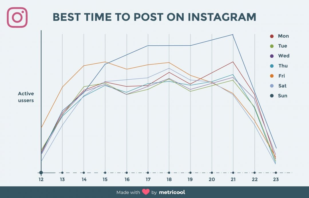 Social media study by Metricool: All the Keys for 2019