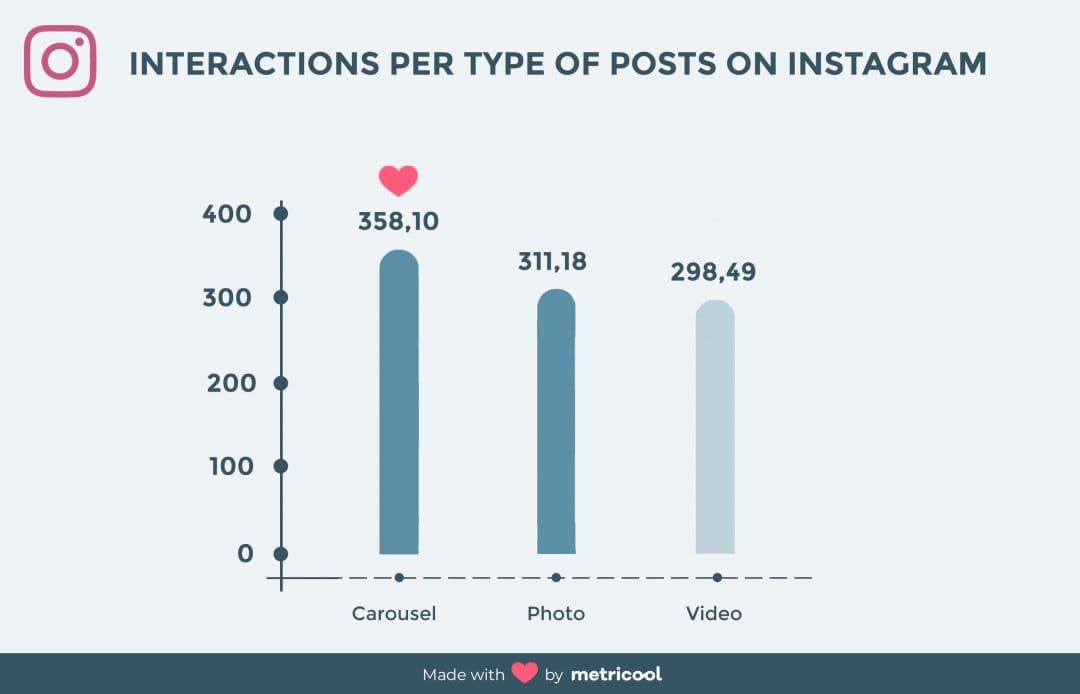 Social media study by Metricool: All the Keys for 2019