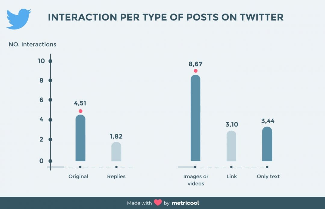 Social media study by Metricool: All the Keys for 2019