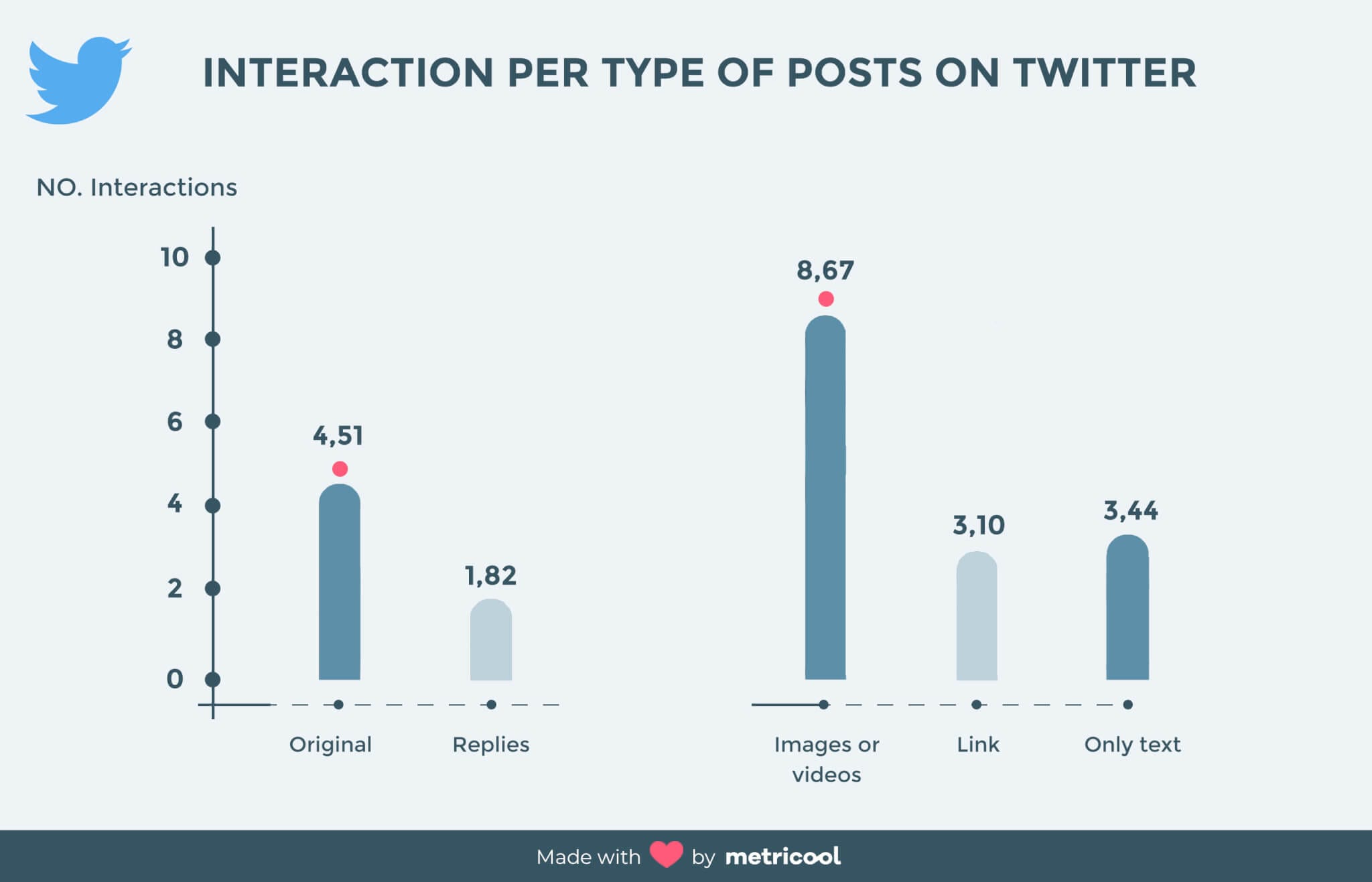 Social media study by Metricool: All the Keys for 2019