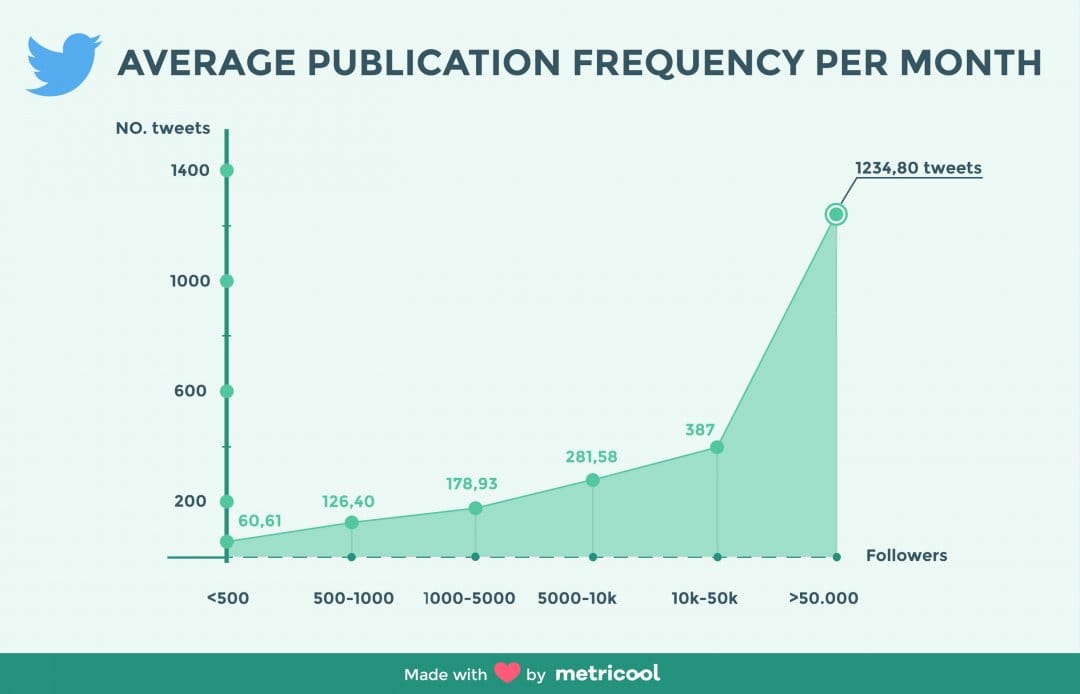 Social media study by Metricool: All the Keys for 2019