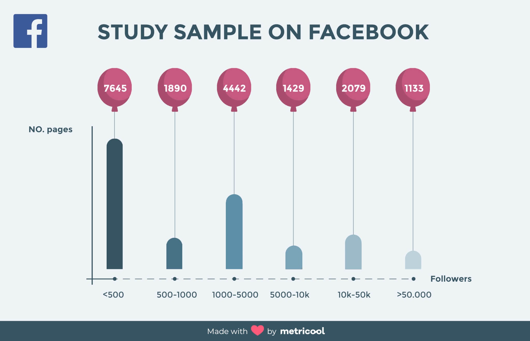Social media study by Metricool: All the Keys for 2019