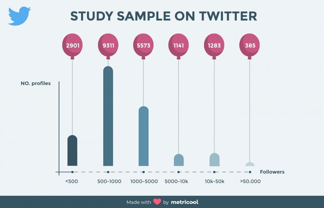 Social media study by Metricool: All the Keys for 2019