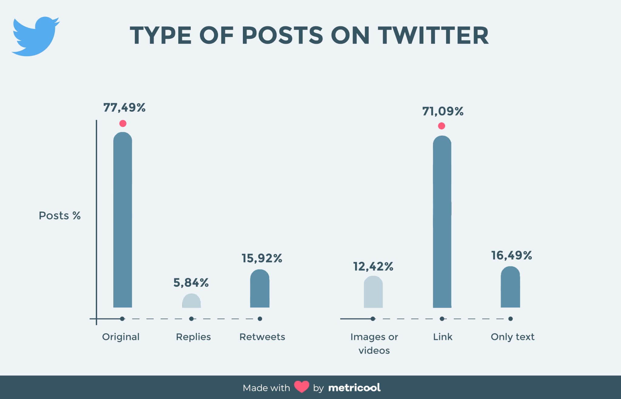 Social media study by Metricool: All the Keys for 2019