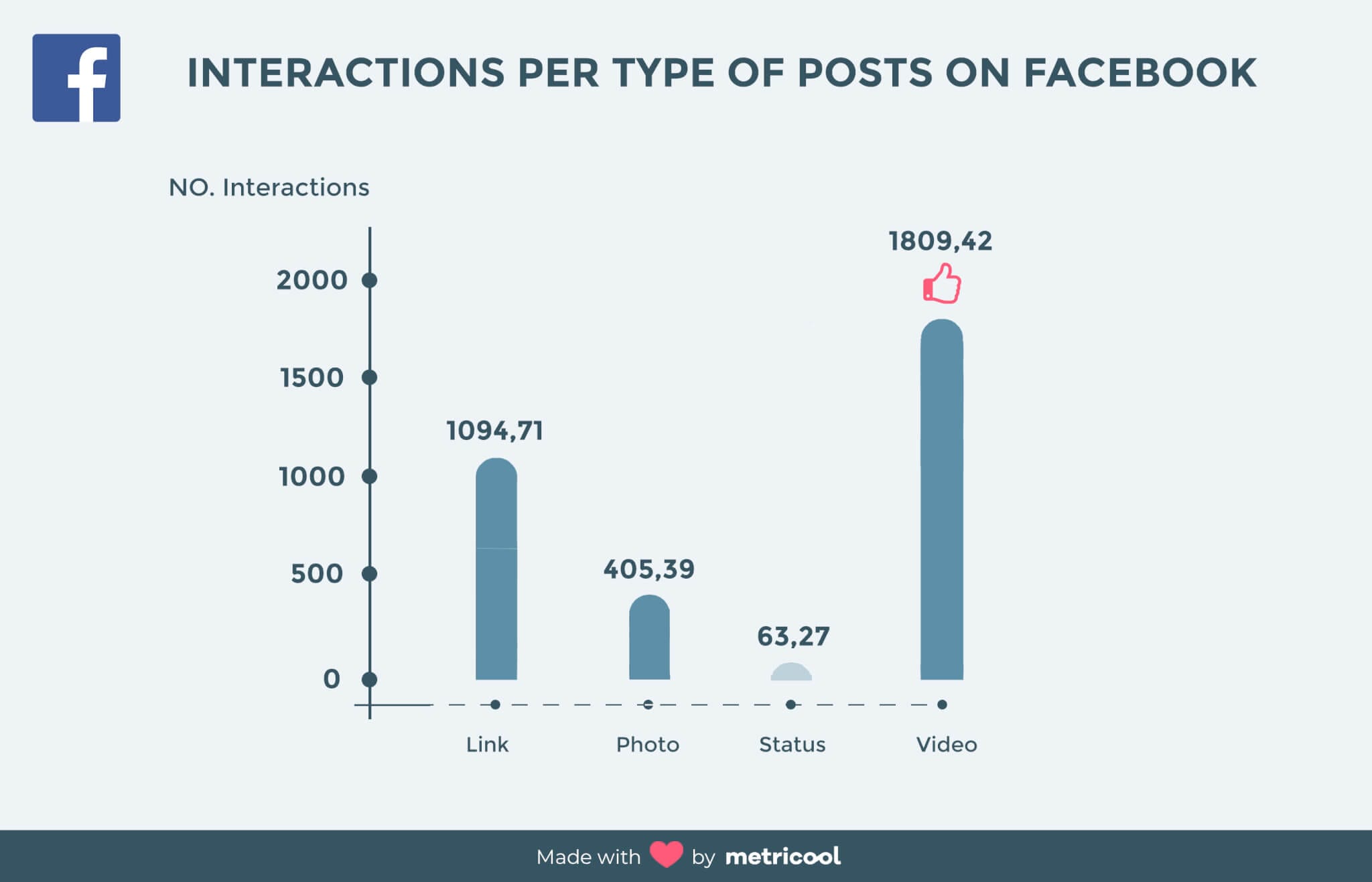 Social media study by Metricool: All the Keys for 2019