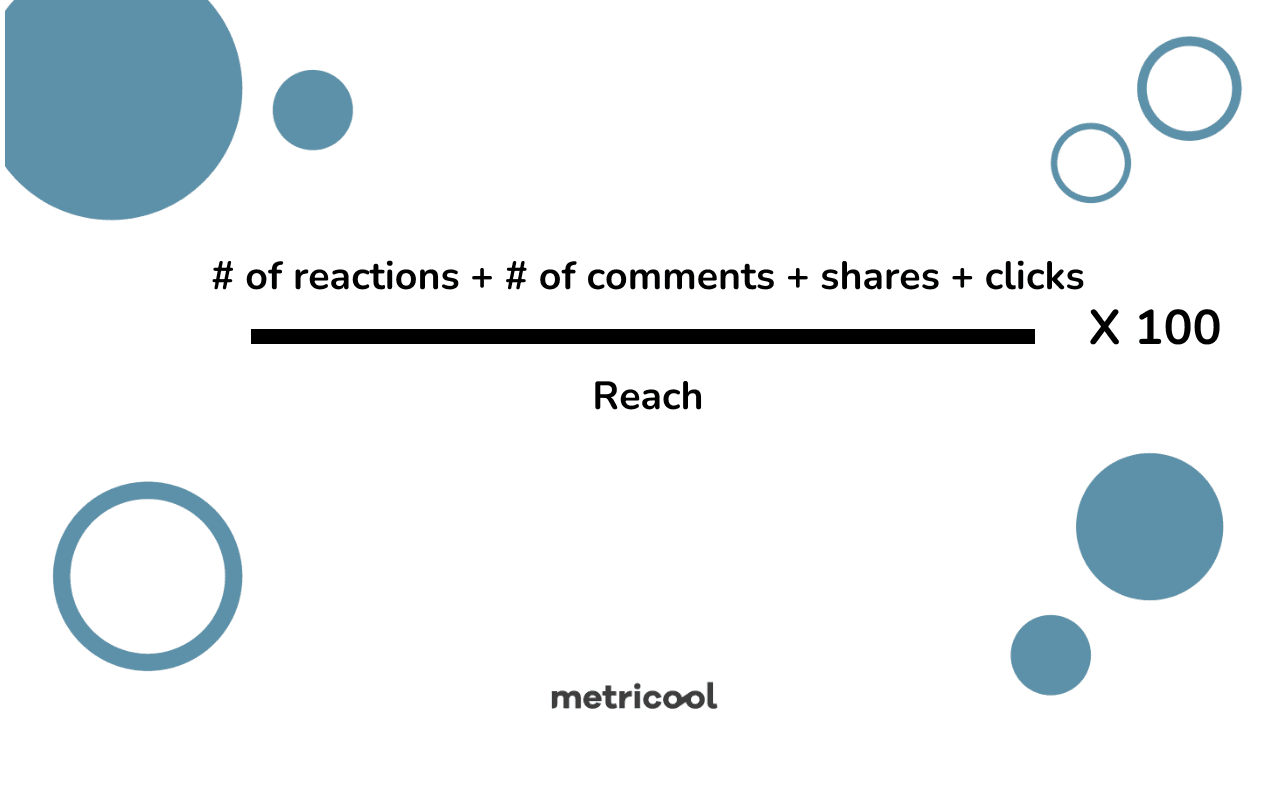 What is Facebook Engagement?