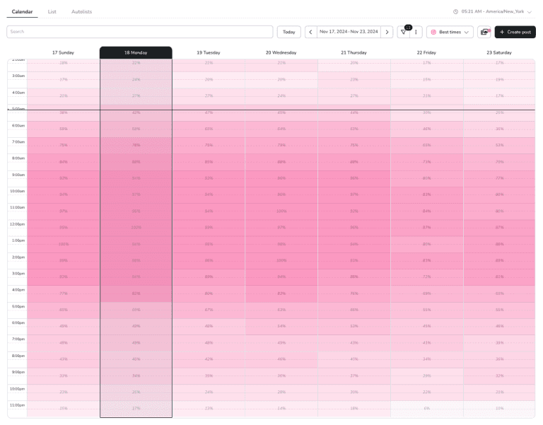 Best Instagram Posting Times : Grow Your Reach in 2025