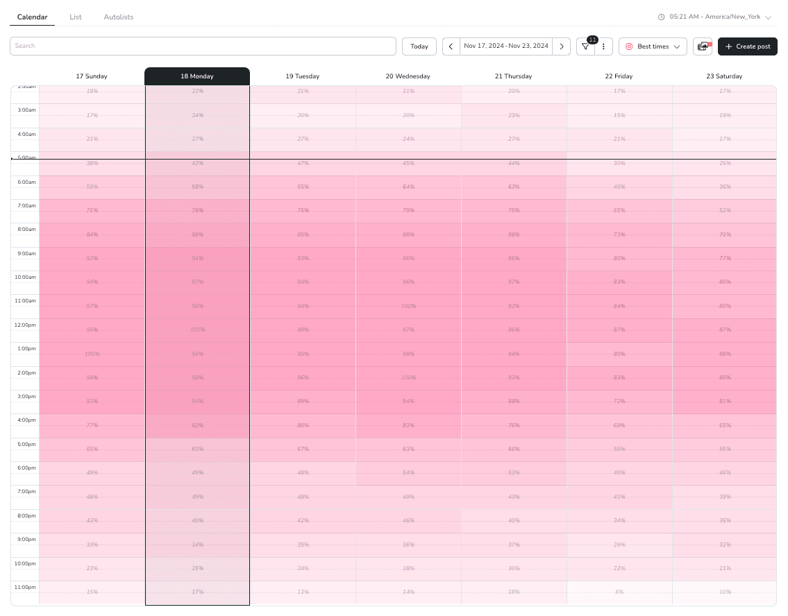Best Instagram Posting Times : Grow Your Reach in 2025