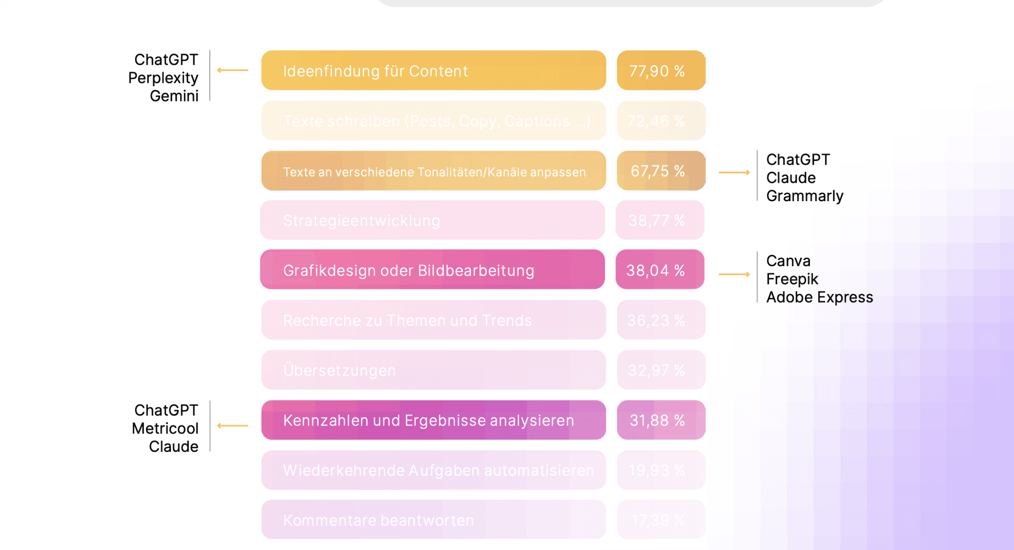 KI-Trends 2026: Die wichtigsten Entwicklungen im Überblick