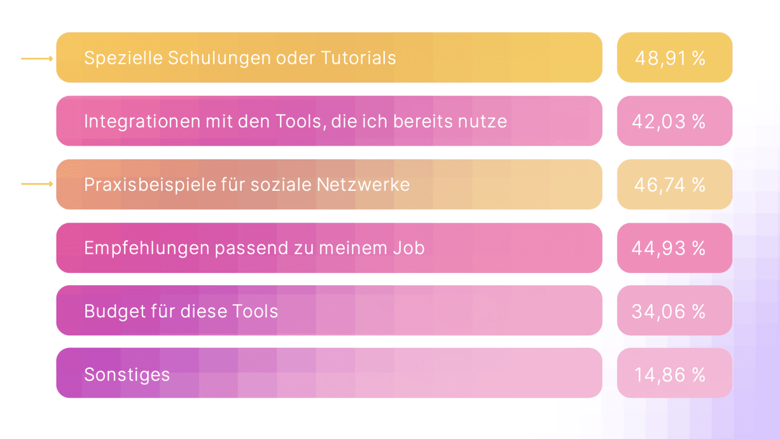 KI-Trends 2026: Die wichtigsten Entwicklungen im Überblick