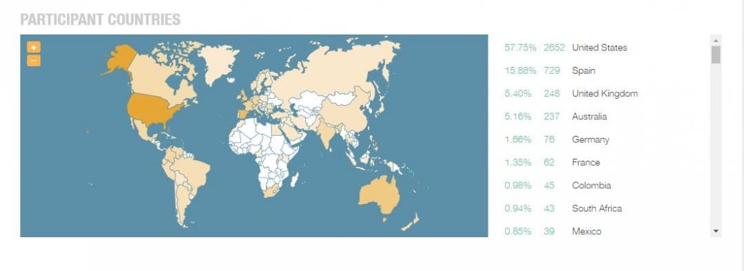 Measure Hashtags [Metricool HASHTAG TRACKER]