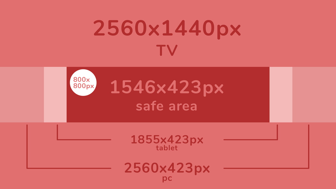 YouTube Video and Image Sizes in 2025