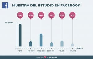 Estudio de Redes Sociales Metricool: Las claves para 2020