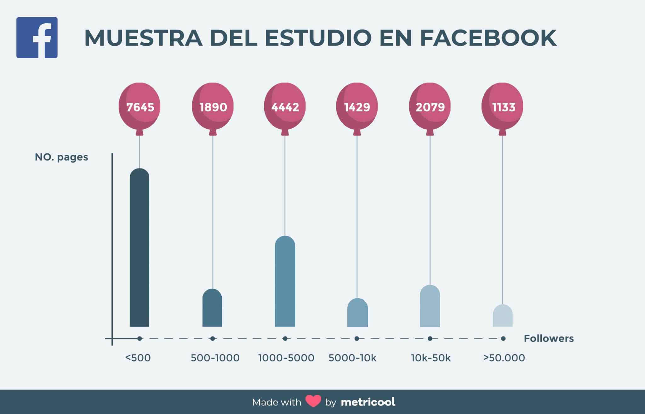 Estudio de Redes Sociales Metricool: Las claves para 2020